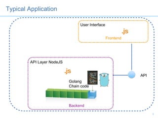 Anatomy of a hyperledger application | PPT