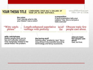 Anatomy of a journal article | PPTX