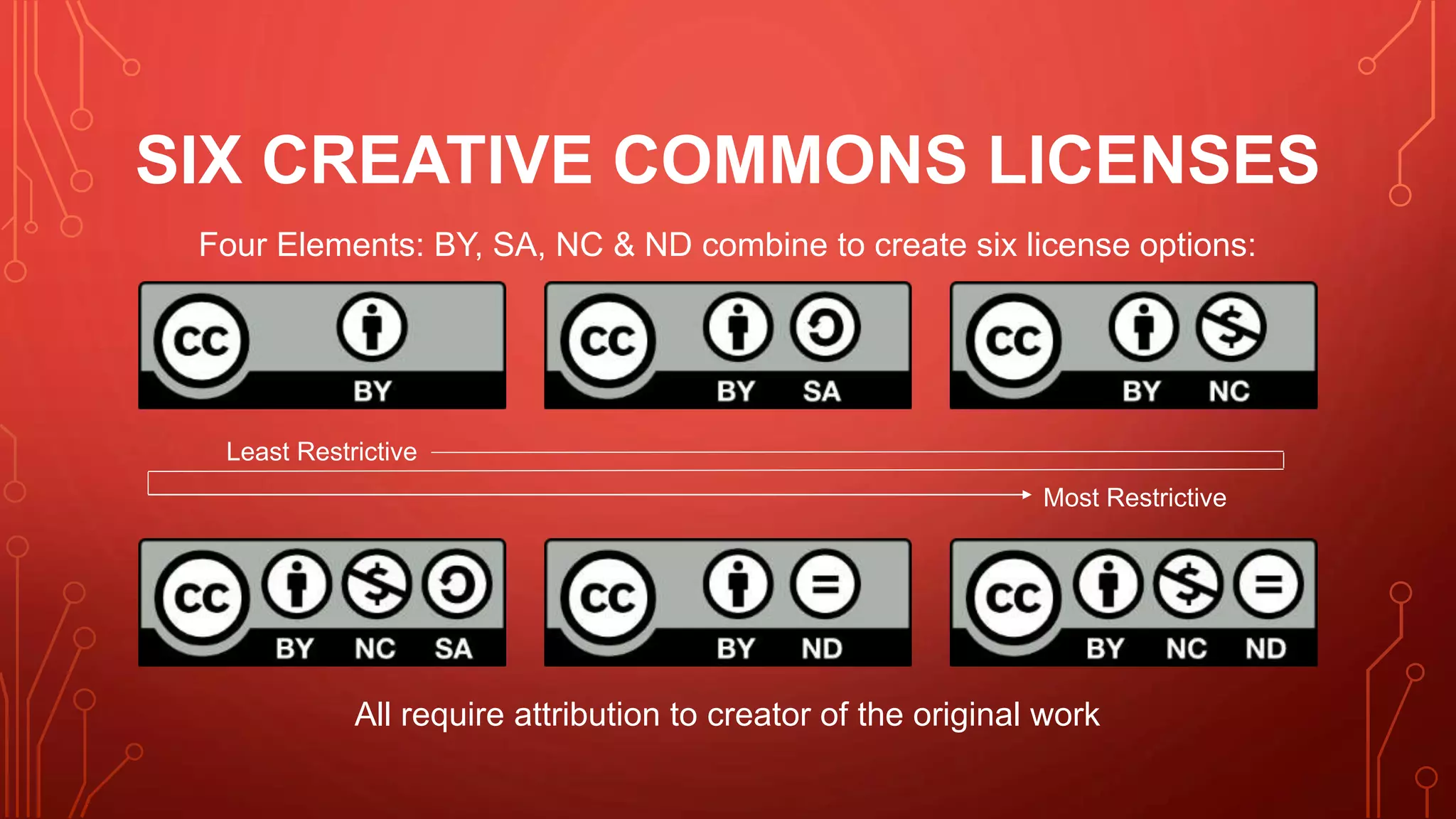 Anatomy of a License (Creative Commons) | PPT