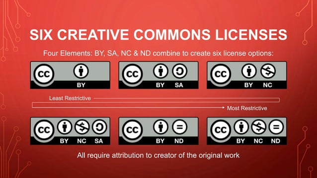 Anatomy of a License (Creative Commons) | PPT