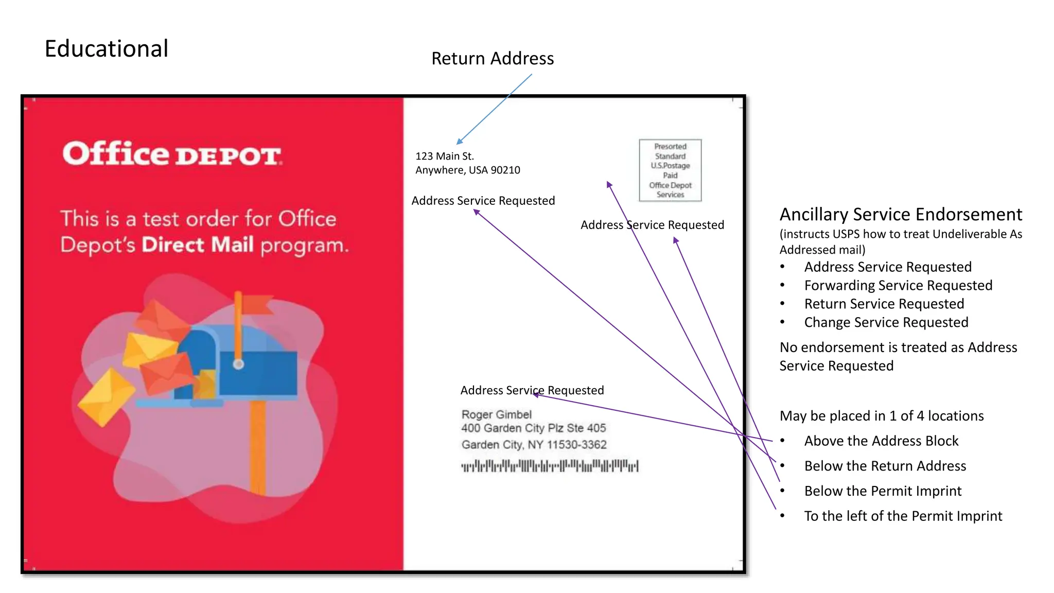 Anatomy of a Mailpiece.pptx