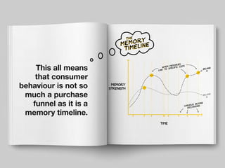 Anatomy of a Memorable Brand | PPT