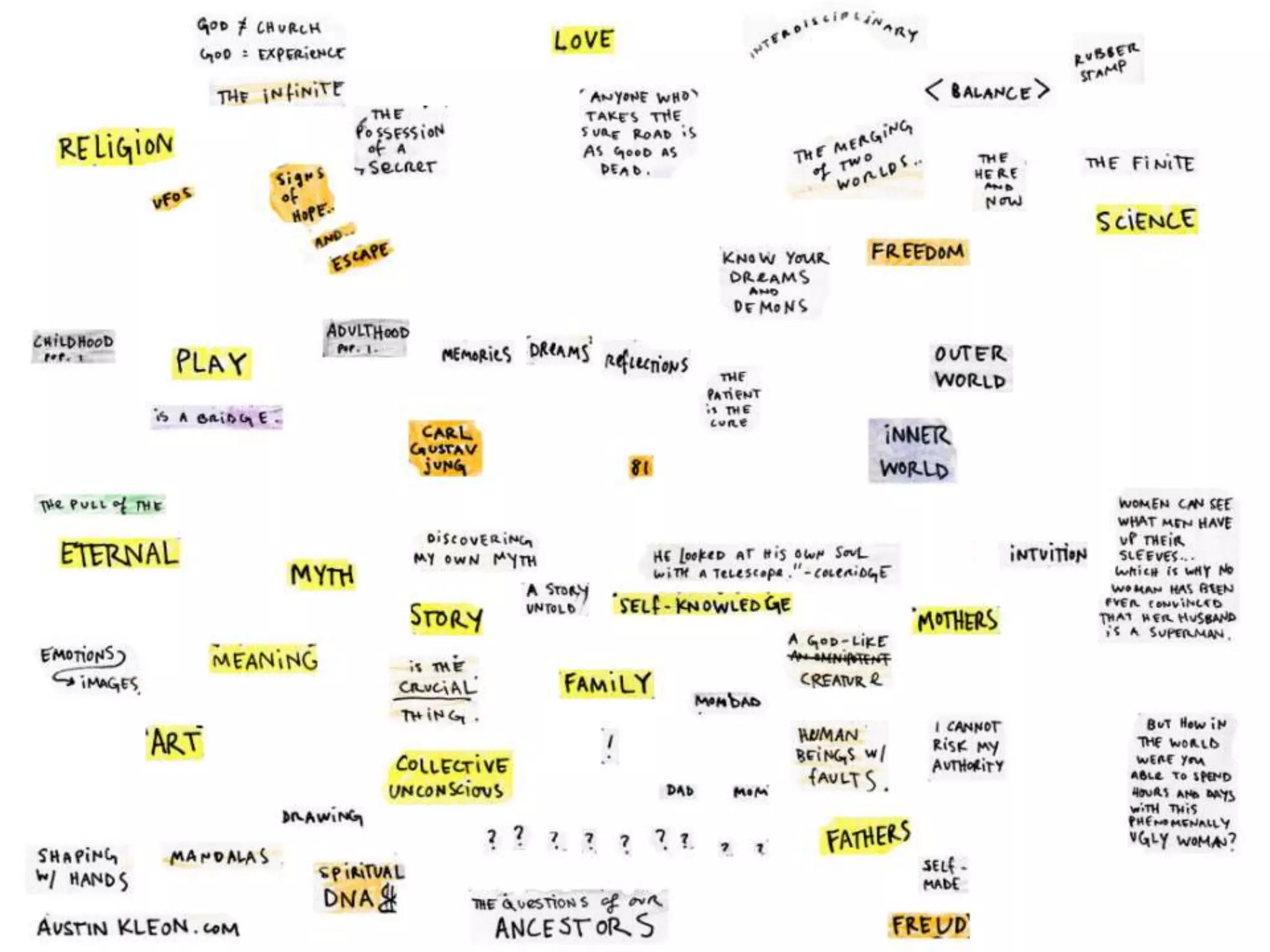 Anatomy of a Mindmap | PPTX