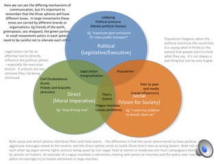 Anatomy of a Movement | PPT