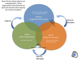 Anatomy of a Movement | PPT
