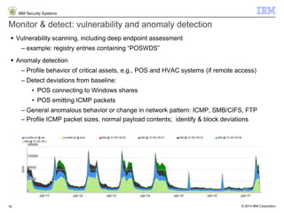 Anatomy of an Advanced Retail Breach | PPT