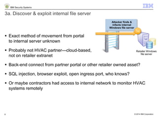 Anatomy of an Advanced Retail Breach | PPT