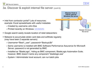 Anatomy of an Advanced Retail Breach | PPT