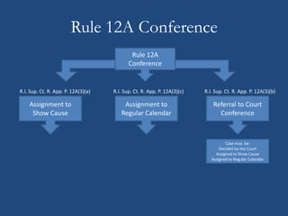 Anatomy of an appeal in a civil case to the rhode island supreme court ...