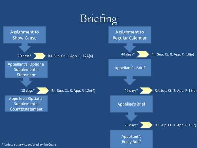 Anatomy of an appeal in a civil case to the rhode island supreme court ...