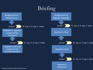 Anatomy of an Appeal in a Civil Case to the Rhode Island Supreme Court ...