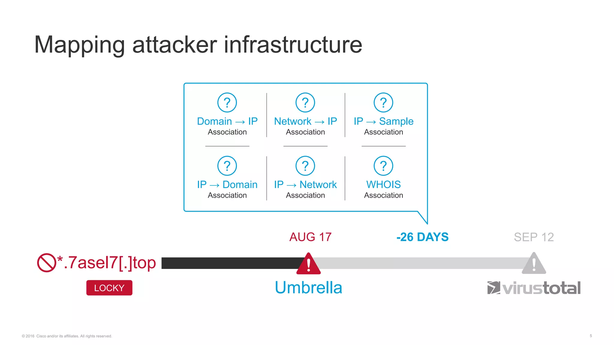 Anatomy Of An Attack | PDF