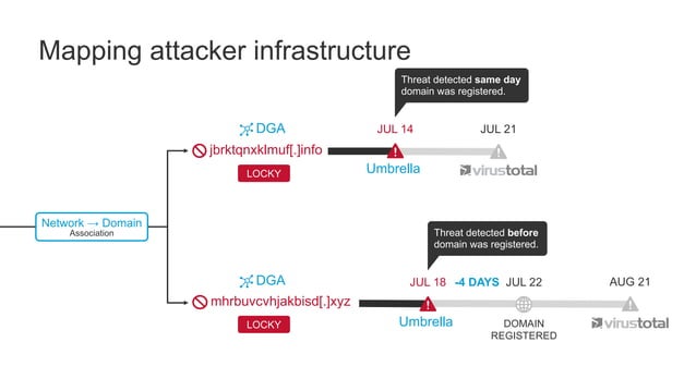 Anatomy of an Attack | PDF | Cloud Computing | Internet