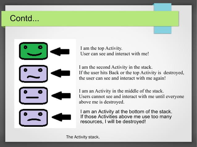 Anatomy of android application | ODP