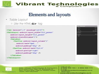 Android - Anatomy of android elements & layouts | PPT