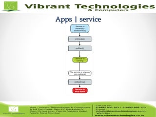 Android - Anatomy of android elements & layouts | PPT