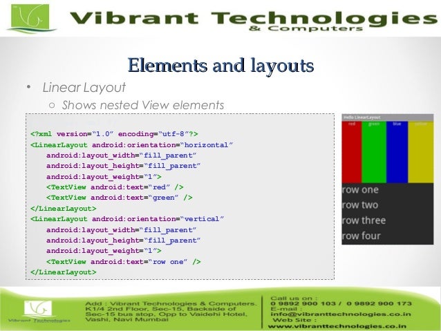 Android - Anatomy of android elements & layouts