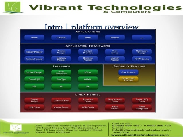Android - Anatomy of android elements & layouts
