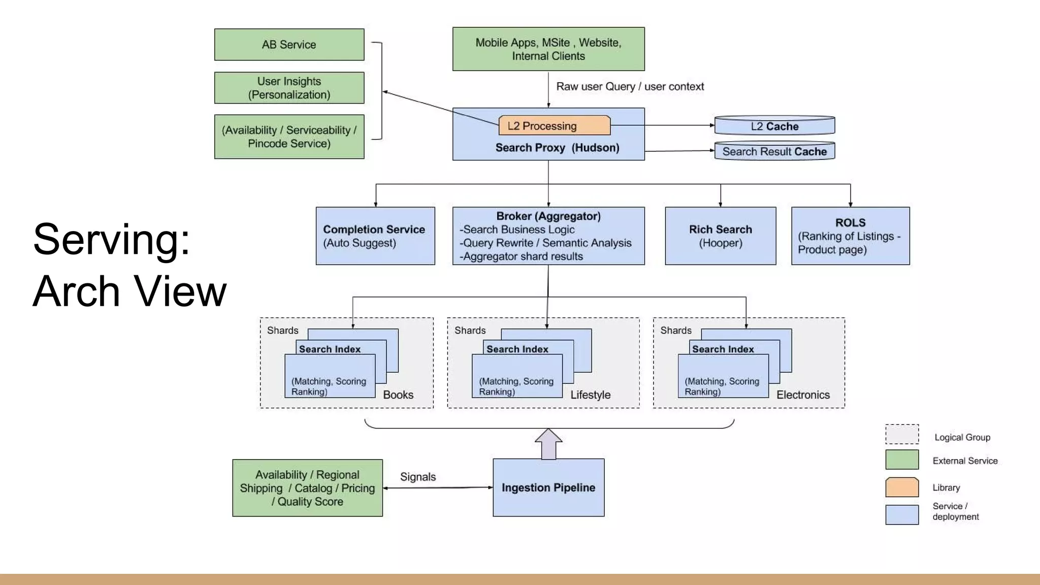 Anatomy of an eCommerce Search Engine by Mayur Datar | PDF