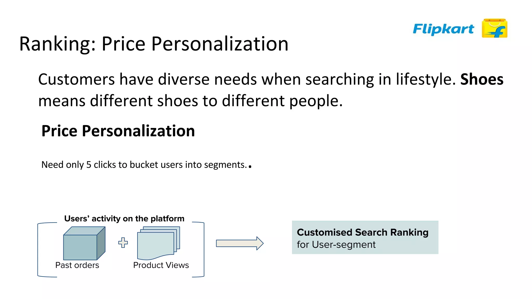 Anatomy of an eCommerce Search Engine by Mayur Datar | PDF