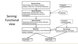Anatomy of an eCommerce Search Engine by Mayur Datar | PDF