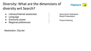 Anatomy of an eCommerce Search Engine by Mayur Datar | PDF
