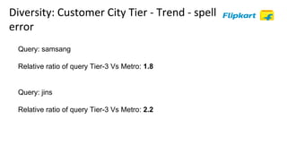 Anatomy of an eCommerce Search Engine by Mayur Datar | PDF