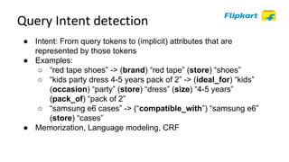 Anatomy of an eCommerce Search Engine by Mayur Datar | PDF