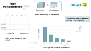 Anatomy of an eCommerce Search Engine by Mayur Datar | PDF