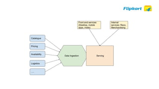 Anatomy of an eCommerce Search Engine by Mayur Datar | PDF
