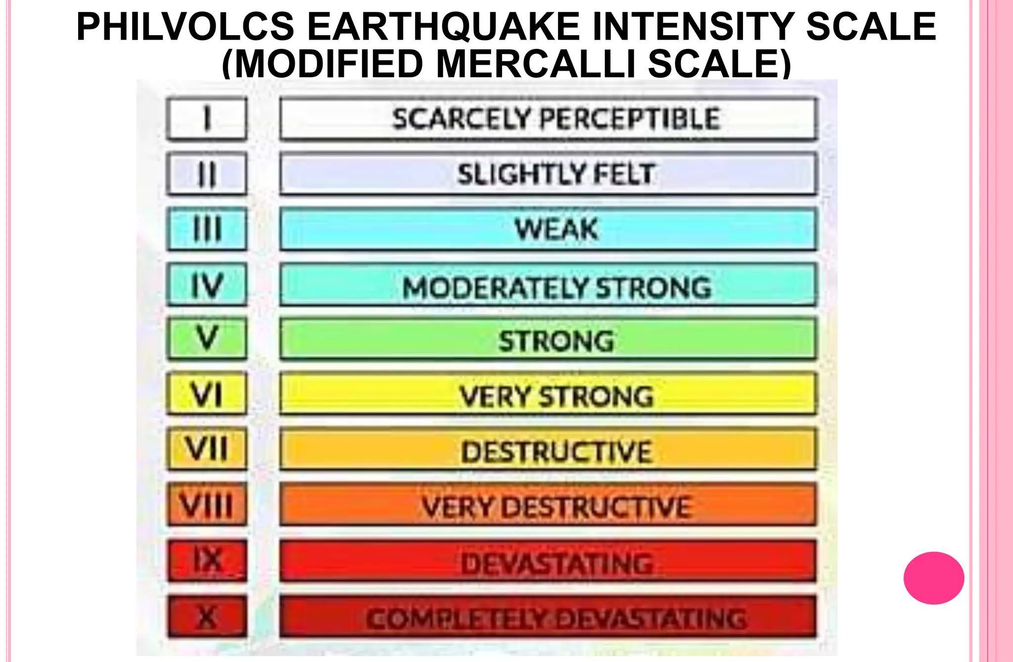 ANATOMY OF AN EARTHQUAKE.pptx