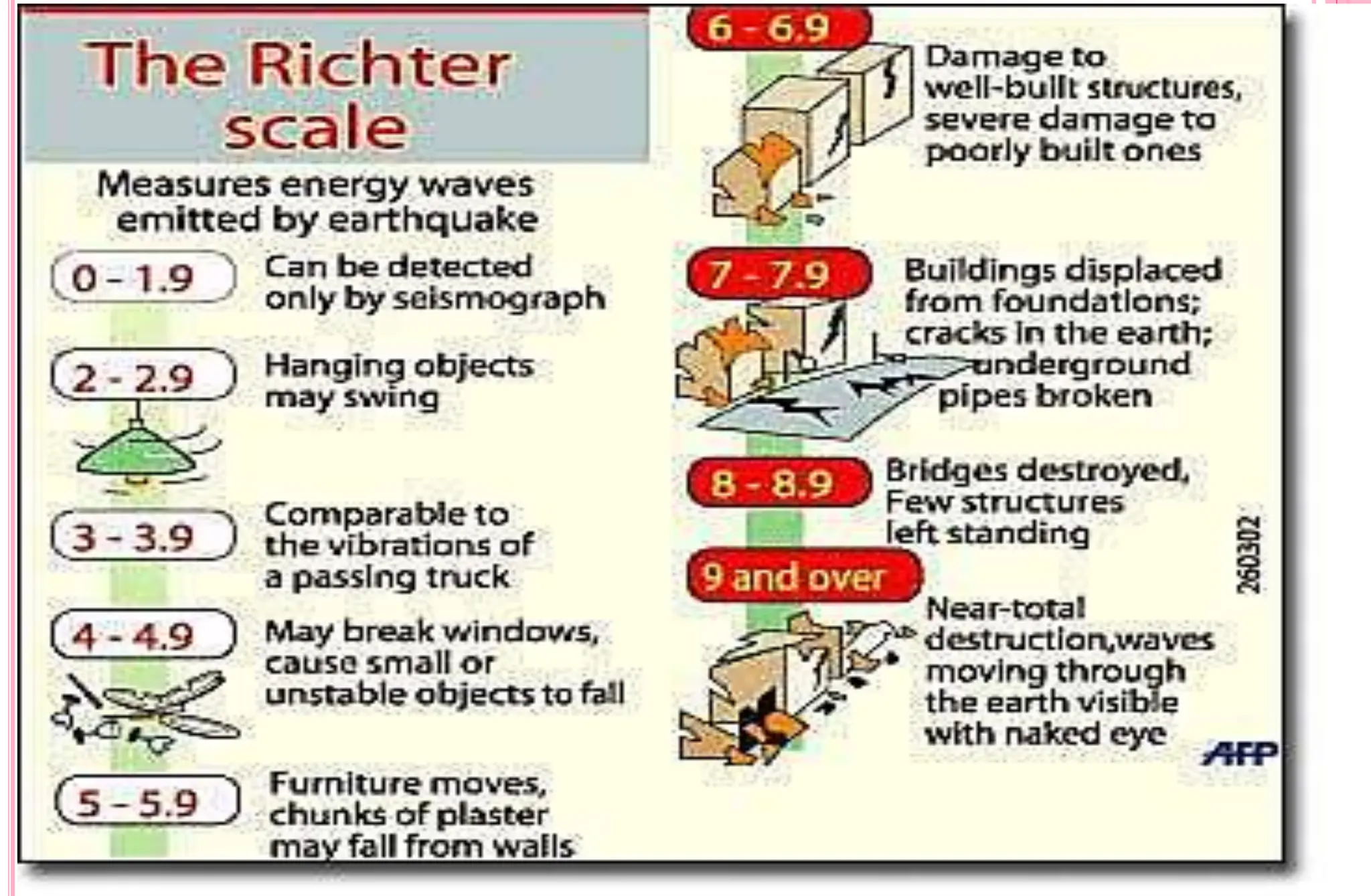 ANATOMY OF AN EARTHQUAKE.pptx