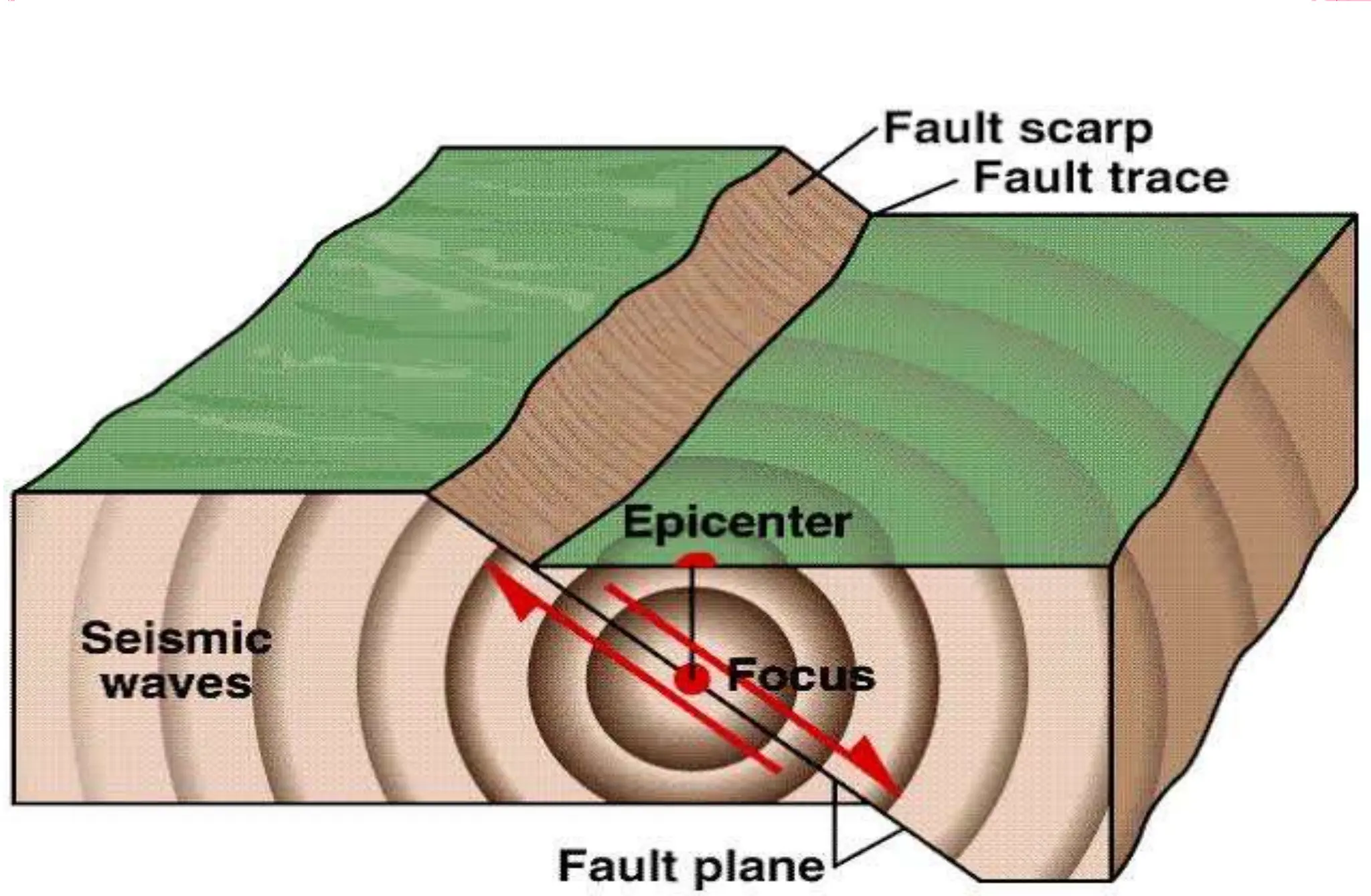 ANATOMY OF AN EARTHQUAKE.pptx