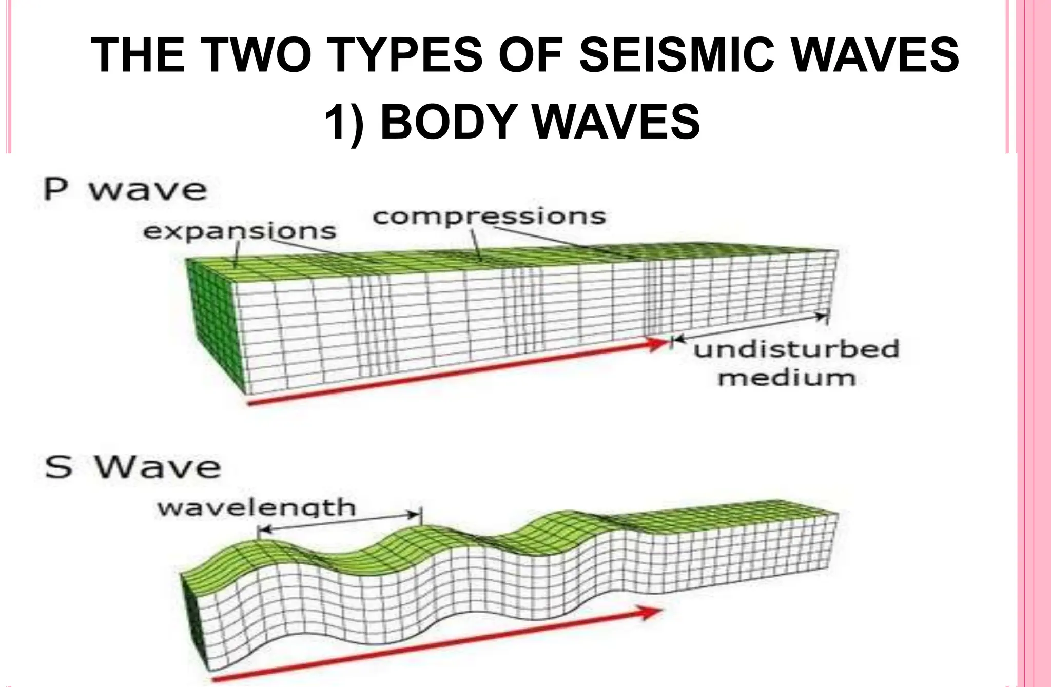 ANATOMY OF AN EARTHQUAKE.pptx