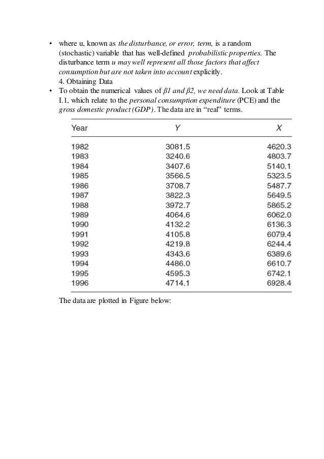 Anatomy Of An Econometric Modelling 1