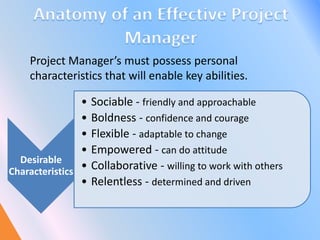 Anatomy Of An Effective Pm | PPT