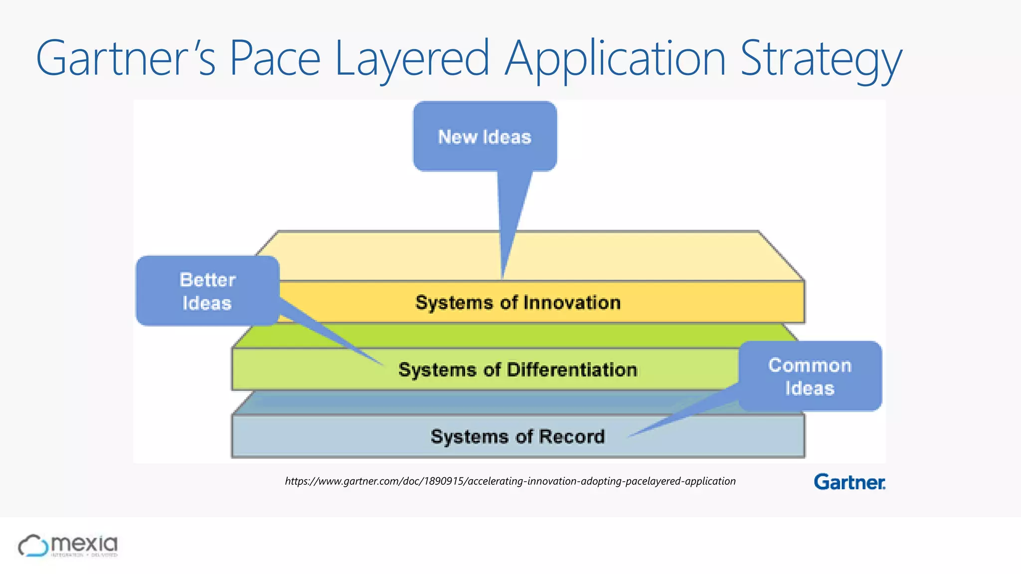 Anatomy of an Enterprise Integration Architecture | PPT