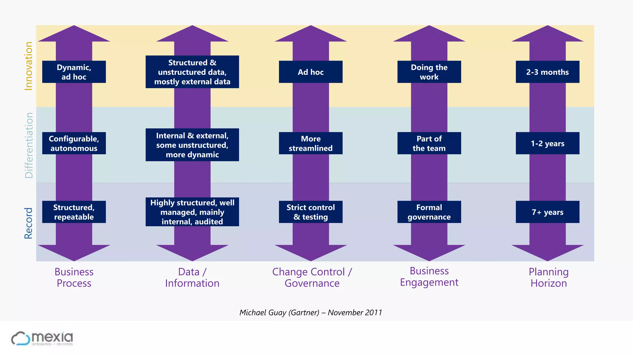 Anatomy of an Enterprise Integration Architecture | PPT
