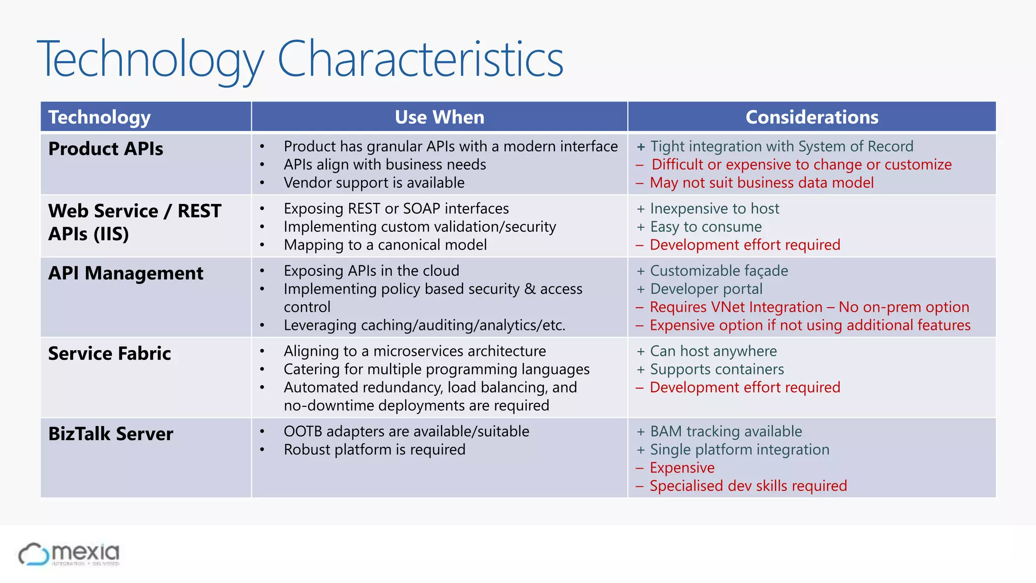Anatomy of an Enterprise Integration Architecture | PPT
