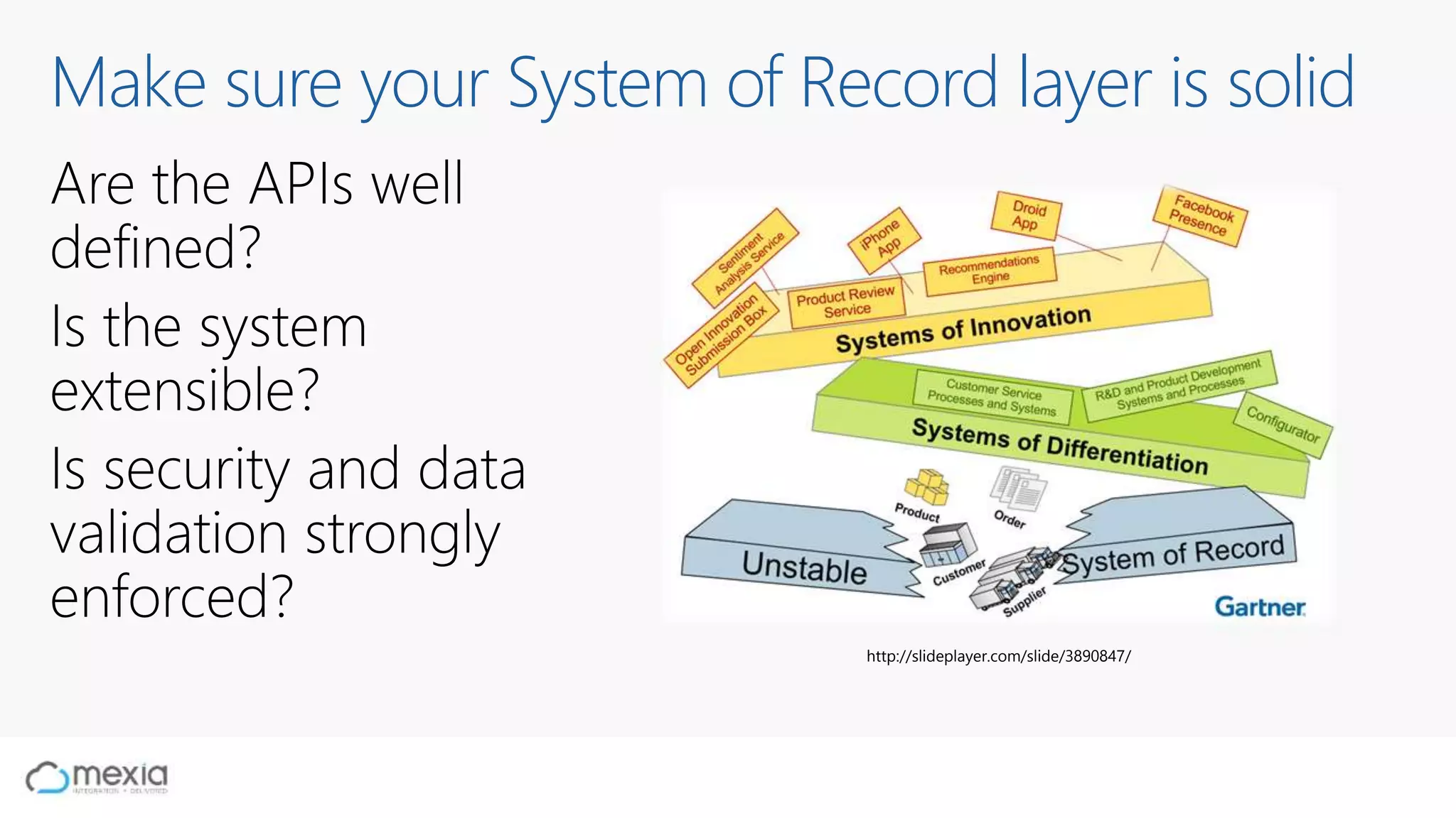 Anatomy of an Enterprise Integration Architecture | PPT