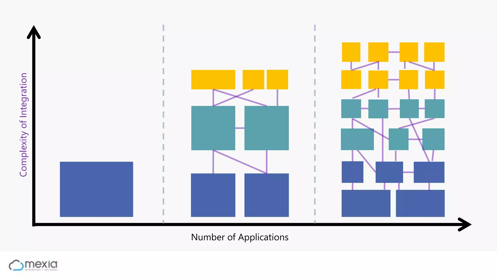 Anatomy of an Enterprise Integration Architecture | PPT