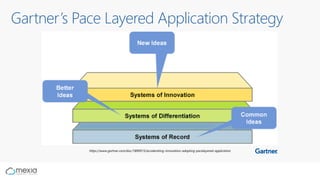Anatomy of an Enterprise Integration Architecture | PPT