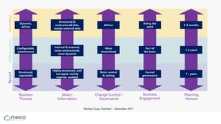 Anatomy of an Enterprise Integration Architecture | PPT