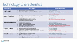 Anatomy of an Enterprise Integration Architecture | PPT