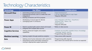 Anatomy of an Enterprise Integration Architecture | PPT