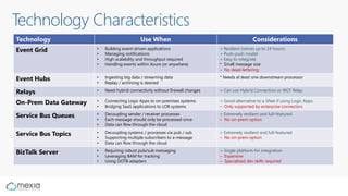 Anatomy of an Enterprise Integration Architecture | PPT