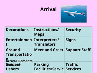 Anatomy_of_an_Event.ppt การจัด event in Thai | PPT