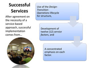 Anatomy of an IT Service | PPTX