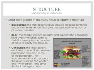 Anatomy of a paragraph | PPT