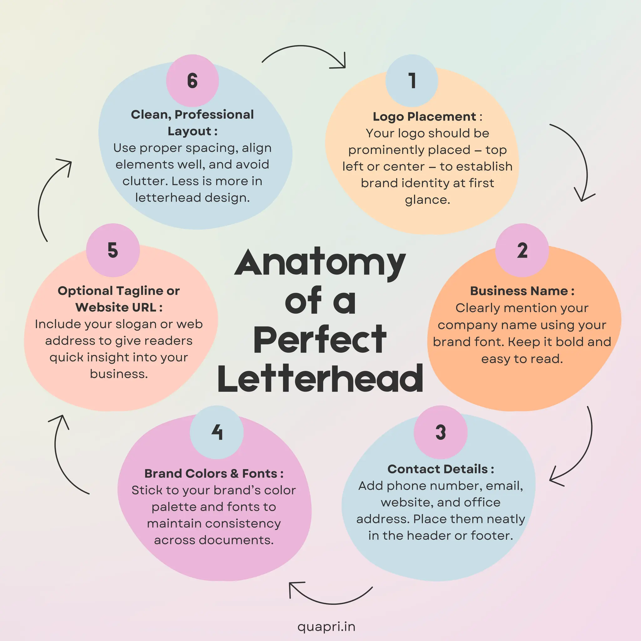 Anatomy of a Perfect Letterhead Printing | PDF